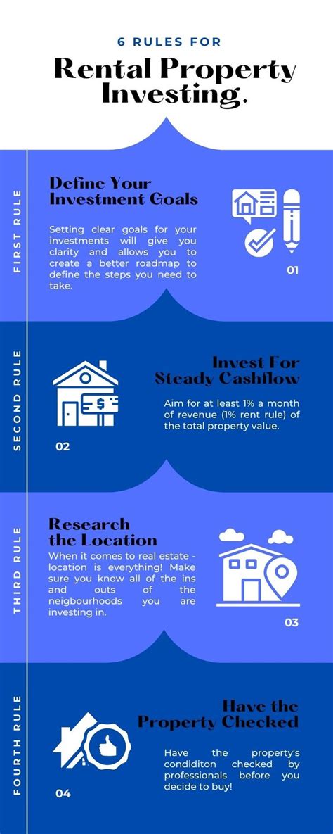 6 Rules For Rental Property Investment Rental Property Investment
