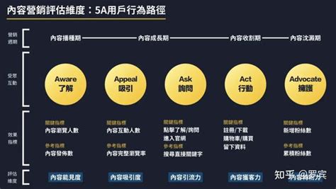 运营人经常用到的28个营销模型1 0版 知乎
