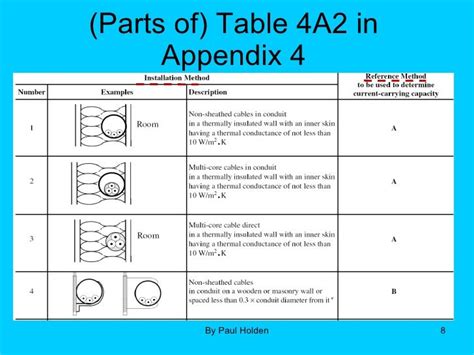 17th Edition Part 5 2 1