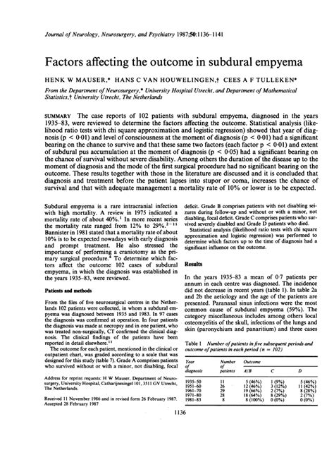 Pdf Factors Affecting The Outcome In Subdural Empyema