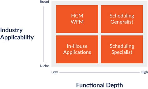 Navigating Hcm Specialists Generalists And In House Solutions For