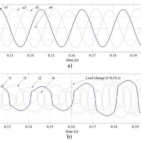 Voltages And Currents Of A Four Wire Three Phase System A Voltages