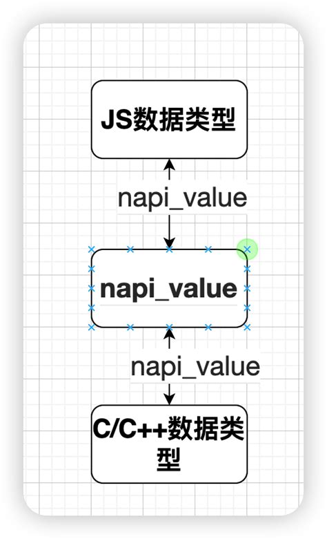 坚果派 坚果Napi入门一 鸿蒙开发者社区 51CTO