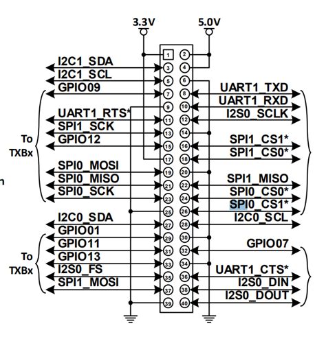 Spi Dts Modifications Jetson Orin Nano NVIDIA Developer Forums