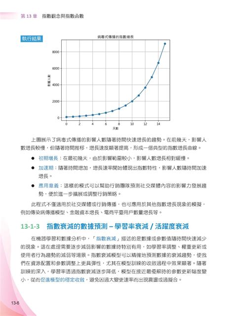 機器學習最強入門邁向ai高手 王者歸來dm2477 深智數位股份有限公司