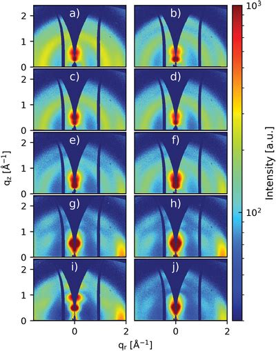 2D GIWAXS Patterns Of PEDOT PSS Treated Samples A Pristine B EG