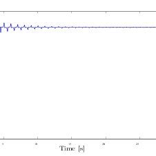 The Output Tracking Error Download Scientific Diagram