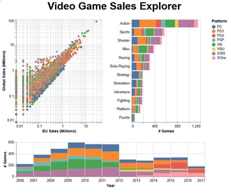 Anime Dataset Visualization Recommendation