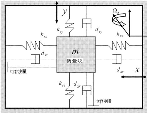 Micro Gyroscope Tracking Control Method Based On Adaptive Fuzzy Sliding