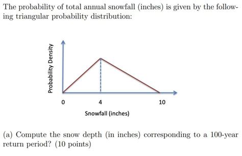 Solved The Probability Of Total Annual Snowfall Inches Is