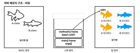 [java 기본]section 7 자바 메모리 구조