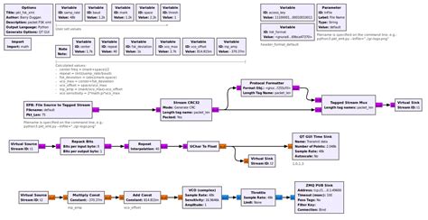 File Pkt Fsk Xmt Fg Png GNU Radio