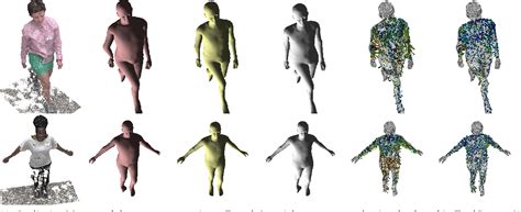 Figure 1 From Capture Dense Markerless Motion Capture Meets Dense Pose