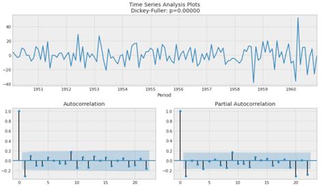 Multi Step Time Series Forecasting With Arima Lightgbm And Prophet