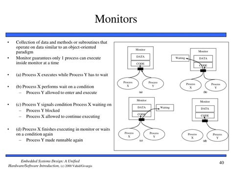 Ppt Chapter 8 State Machine And Concurrent Process Model Powerpoint