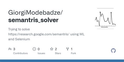 github giorgimodebadze semantris solver trying to solve