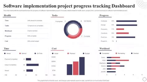 Tracking Kpi Powerpoint Presentation Templates