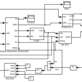 PDF MATLAB SIMULINK Based DQ Modeling And Dynamic Characteristics Of Three Phase Self Excited