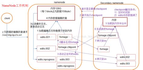 Hadoop Namenode和datanode运行机制namenode重启后 手工触发 Datanode上报 Csdn博客