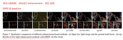 Cvpr Low Light Face Detection