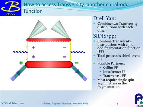 Ppt Polarized Fragmentation Functions From E E Powerpoint
