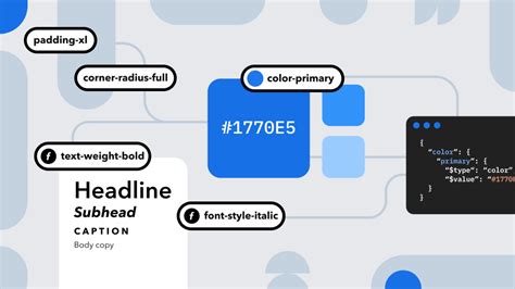 The Ultimate Guide To Css Frameworks In 2025 Contentful