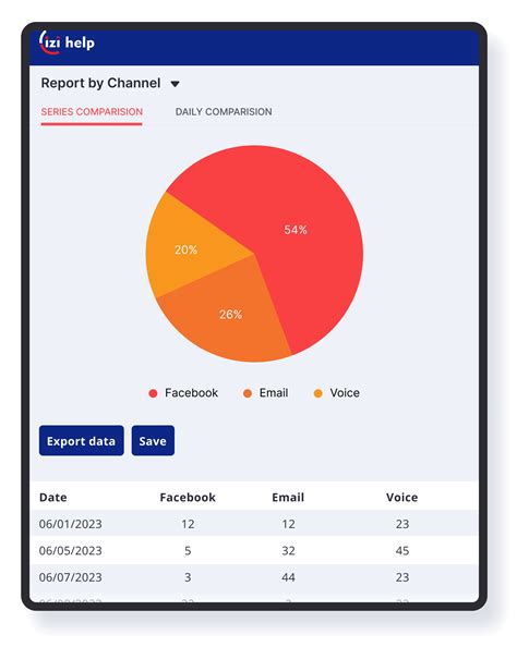 measure and improve efficiency izihelp