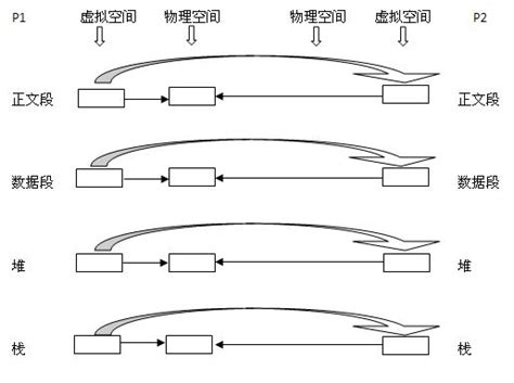 Linux进程管理fork 和写时复制 Jessica程序猿 博客园