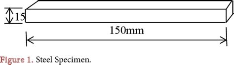 Figure 1 From Carbon Equivalent Fundamentals In Evaluating The Weldability Of Microalloy And Low