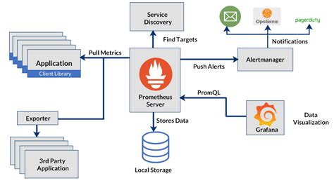 Mastering Kubernetes Monitoring With Prometheus And Grafana By Danish Siddiqui Medium