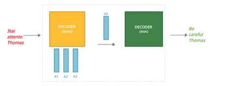 经典Seq2Seq与注意力Seq2Seq模型结构详解 知乎