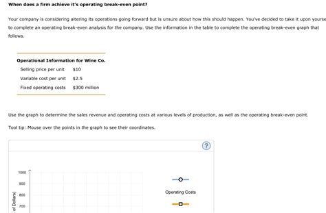 When Does A Firm Achieve It S Operating Break Even