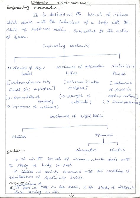 SOLUTION Unit I Basics Statics Of Particles Studypool
