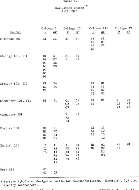 Table 1 From Evaluation Of The Plato Iv Computer Based Education System
