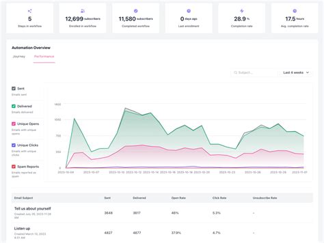 everything you need to know about beehiiv automations knowledge base