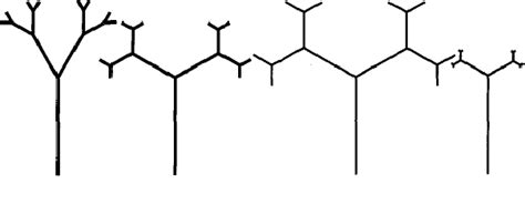 Figure 1 From Design And Simulation Of Fractal Tree Antenna For Wireless Application Semantic