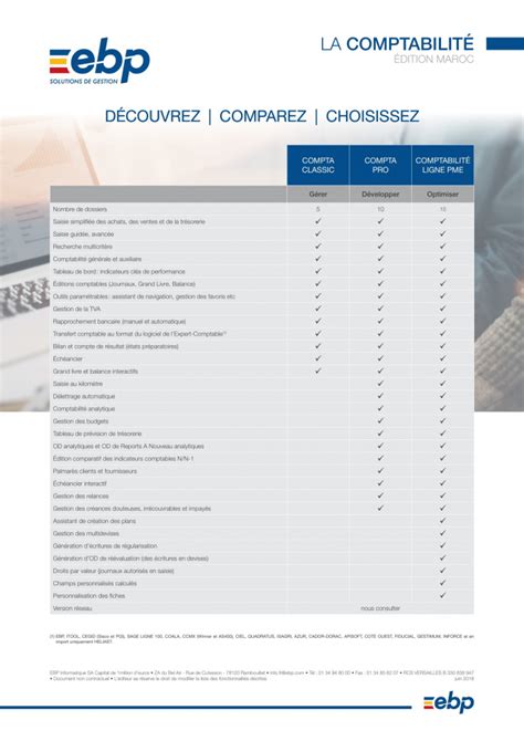 EBP Logiciels Comptabilite EBP Pro 2020 MONOPOSTE