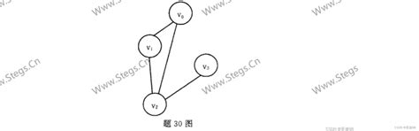 自考本科数据结构导论（02142）历年（应用题算法题）真题汇总【20年4月 22年10月】写出一个将线性表的顺序表存储方式数组a表长为