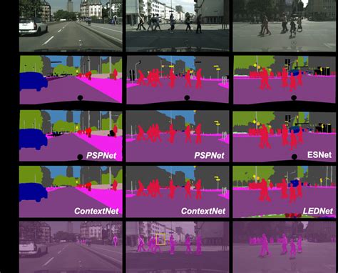 Visual Results In The Cityscapes Validation Set [12] Were Compared With