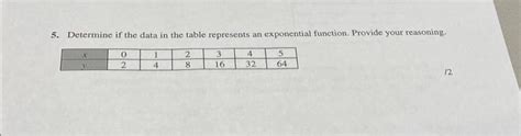 Solved Determine If The Data In The Table Represents An Chegg