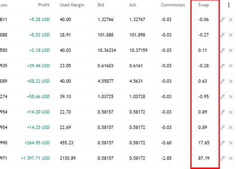Paano Kumita Ng 7 000 Pesos Sa Forex Doing Absolutely Nothing