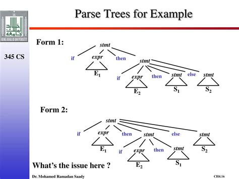 Ppt Syntax Analysis Powerpoint Presentation Free Download Id3427257