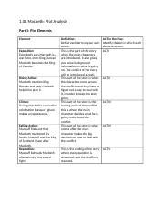 1 08 Macbeth Plot Analysis Docx 1 08 Macbeth Plot Analysis Part 1 Plot Elements Element