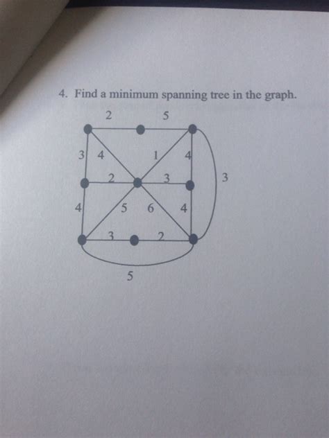 Solved Find A Minimum Spanning Tree In The Graph Chegg