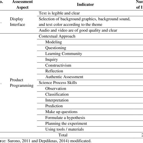 Media Validation Instrument Grid Download Scientific Diagram