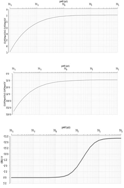 Output Referred Noise Vs Frequency Download Scientific Diagram