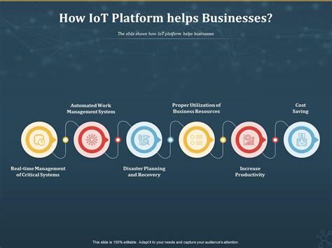 How Iot Platform Helps Businesses Internet Of Things Iot Ppt Powerpoint Presentation Outline