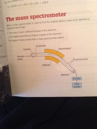 Ch1 3 Chemical Calculations Mass Spectrometer Flashcards Quizlet