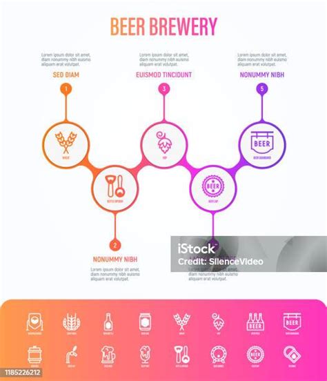 얇은 라인 아이콘 맥주 양조장 인포 그래픽 제조 공예 탭 머그잔 튤립 파인트 밀 홉 병 따개 배럴 복사 공간이 있는 웹 페이지 템플릿입니다 바 또는 레스토랑에 대한 벡터