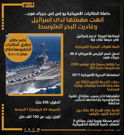 حاملة الطائرات الأمريكية يو إس إس جيرالد فورد أنهت مهمتها لدى إسرائيل